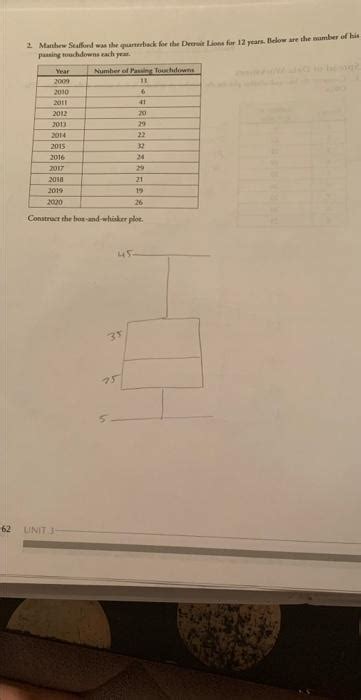 Solved Pasing Tuuchdoms Each Jear Construct The Heat Chegg