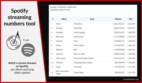 Spotify Streaming Numbers Tool Chartmasters