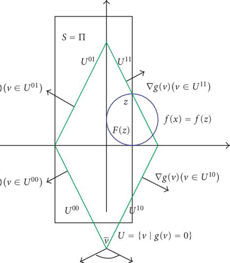 2 The Sufficient Condition Example 27 Download Scientific Diagram