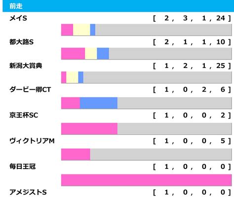 【エプソムc／前走ローテ】ルメール騎乗でもレーベンスティールに“黄信号”か 穴なら「馬券内率60％」のgiii組 競馬予想ならspread