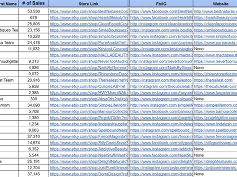 data entry lead generation market research data mining data scraping
