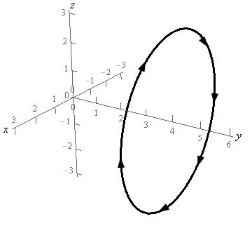 Calculus III Stokes Theorem Practice Problems