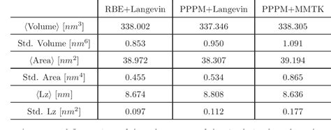 Table 1 From A Random Batch Ewald Method For Charged Particles In The Isothermal Isobaric