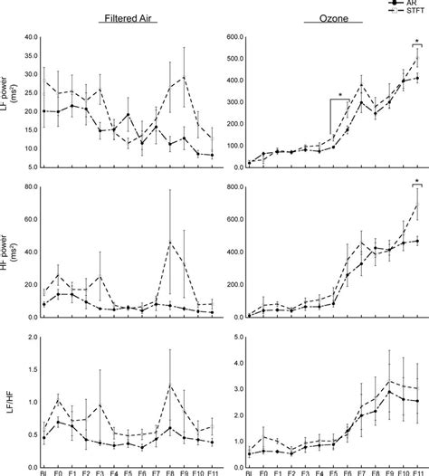 Hrv Parameter Results From Stft And Ar Spectral Analysis Download