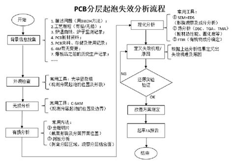 PCB分层起泡内短爆板等常见问题分析 SMT贴片 SMT贴片加工 深圳专业的SMT贴片加工厂