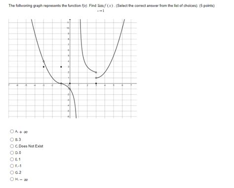 Solved The Follwoning Graph Represents The Function F X Chegg Com