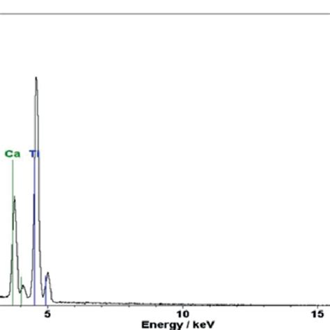 Qualitative Chemical Microanalysis On A Particle Download Scientific