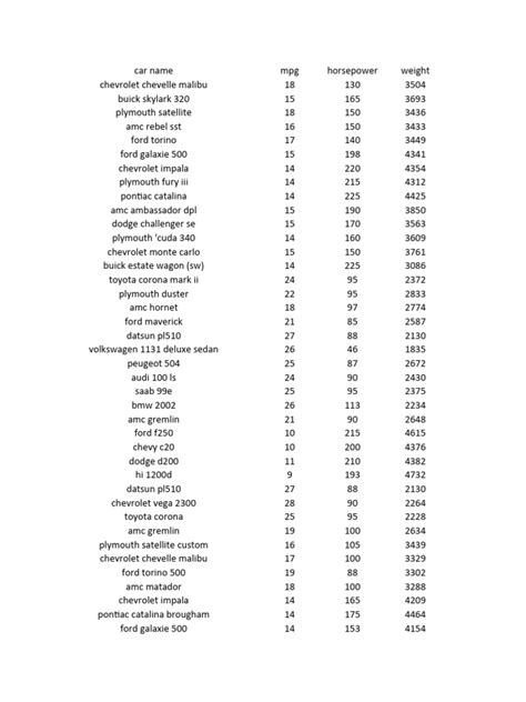 auto mpg pdf