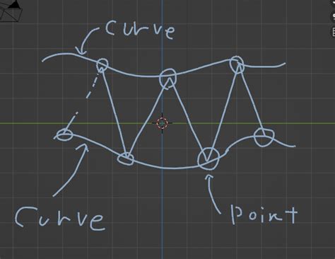 bezier curves i want to realize a bridge zigzag rope with geometry