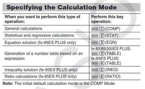 How To Solve Linear Equations Using Scientific Calculator Casio Fx 82ms