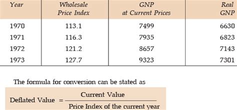 Unit I Index Numbers Part 1 Ca Foundation Notes Edurev