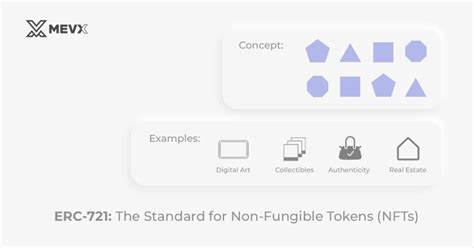 Ethereum Token Ecosystem A Comprehensive Guide To Erc 20 Erc 721 And