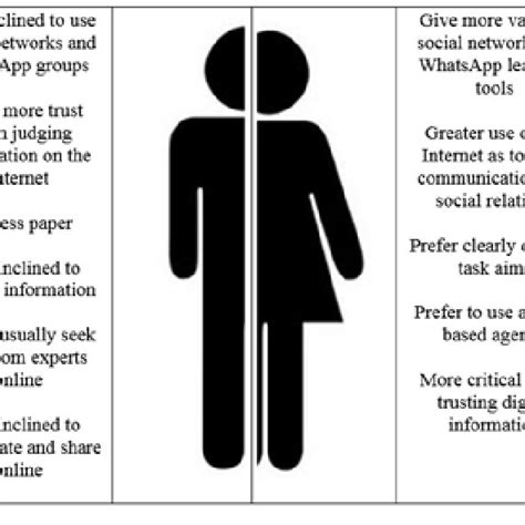 Differences In Spanish Babes PLEs According To Sex Download Scientific Diagram