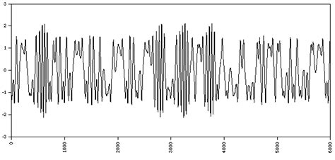 Duffing Attractor