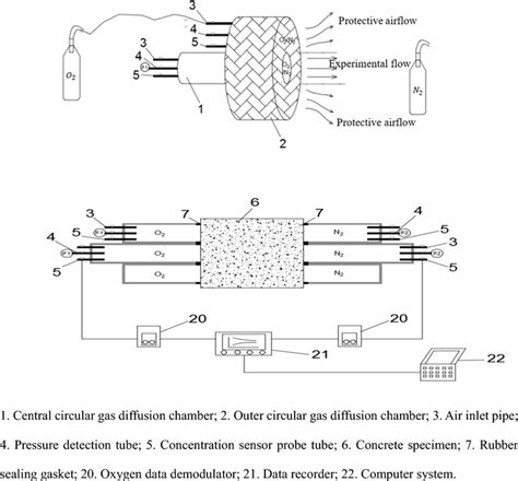 Schematic Diagram Of Oxygen Diffusion Coefficient Test Device