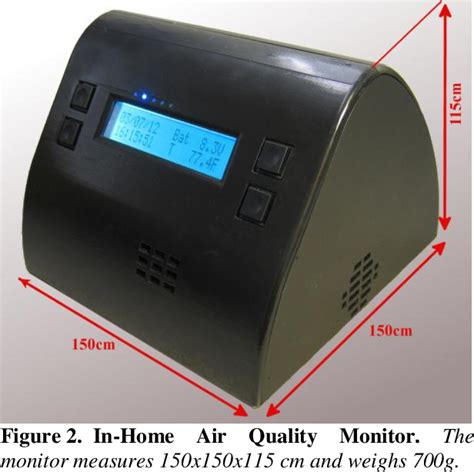 Figure From A Portable Wireless Particulate Sensor System For Continuous Real Time