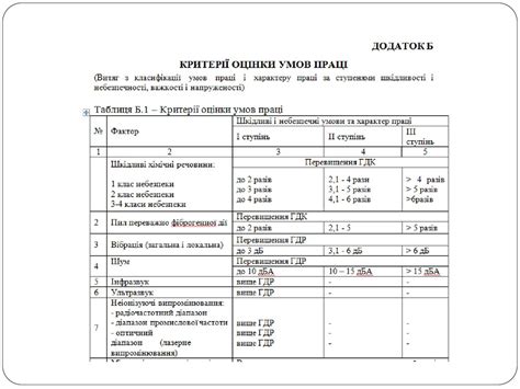 Паспортизація санітарно технічного стану робочих місць презентация онлайн