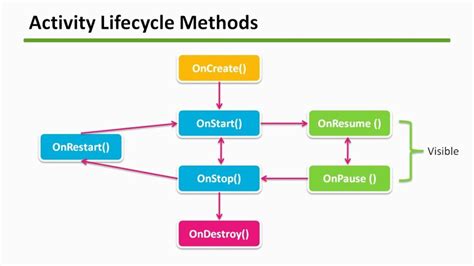 What Is System Development Life Cycle In Hindi Design Talk