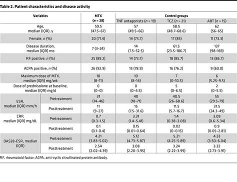 Jci Insight Tap63 A Methotrexate Target In Cd4 T Cells Suppresses Foxp3 Expression And