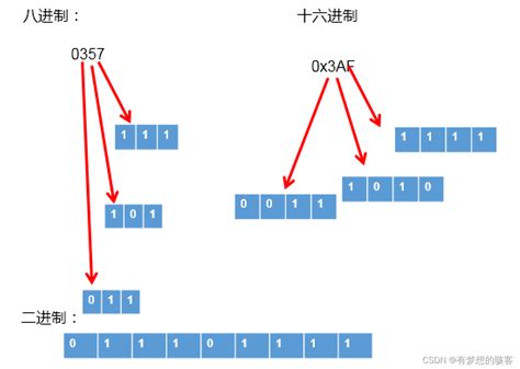 Java 基础知识 Csdn博客