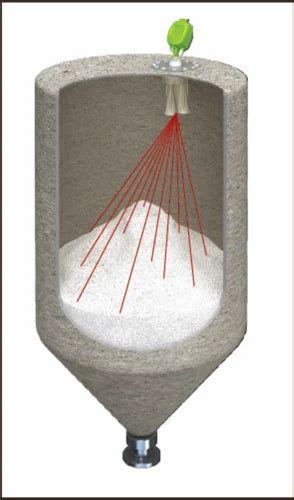 3d Level Scanner Measuring Range 70 Meters Output Signal 4 20ma