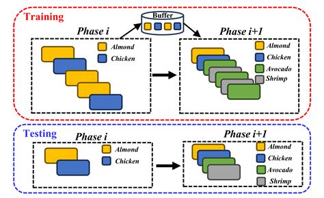 FMiFood Multi Modal Contrastive Learning For Food Image Classification AI Research Paper Details
