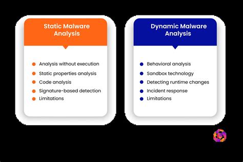 What Is Malware Analysis In Cybersecurity Meaning Benefits Types