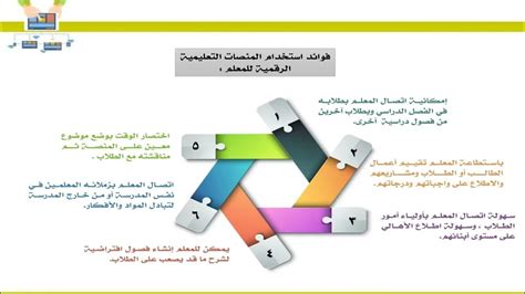 فوائد استخدام المنصات التعليمية التفاعلية Youtube