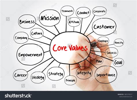 Core Values Mind Map Flowchart Markerarkivfotografi