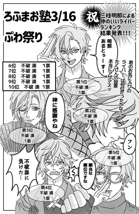 絵スコート ボーボボ人気投票パロ※雑トレスあり」顎で語れ‼️の漫画