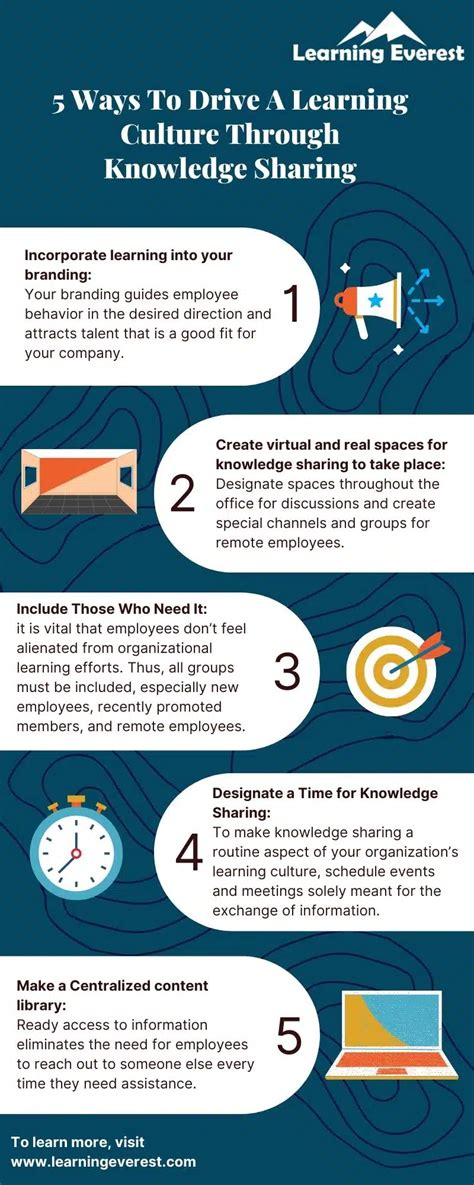 Foster A Learning Culture Through Knowledge Sharing 5 Vital