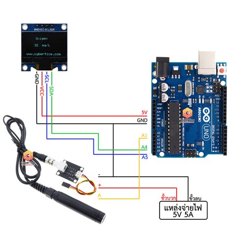 สอนใช้งาน Arduino เซ็นเซอร์วัดออกซิเจนในน้ำ Do Sensor แบบ Analog 0 20mgl สำหรับ Arduino ขาย