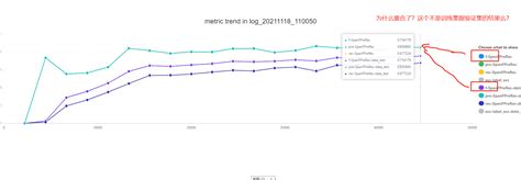 关于训练结果 · Issue 101 · Leesuremanflat Lattice Transformer · Github