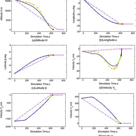 Lunar Landing Phase For Apollo Descent Strategy Download Scientific Diagram