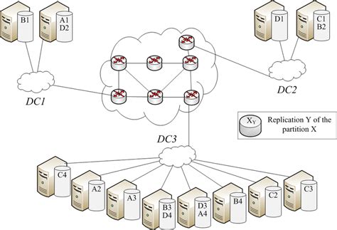 initial and final replication mapping download scientific diagram
