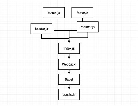 note React SSR PJCHENder 未整理筆記