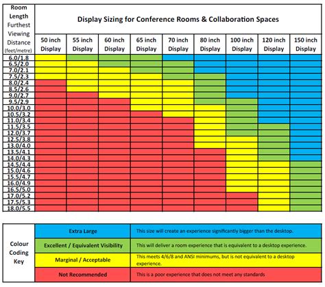 Projector Distance Screen Size Chart Ponasa