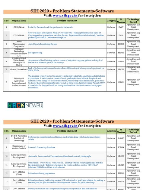 Sih 2020 Problem Statements Software Visit For Description Pdf