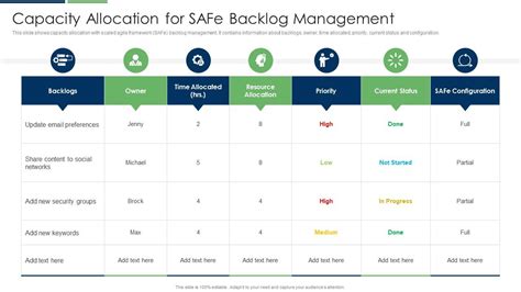 Safe Product Backlog At Curtis Sweet Blog