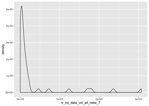 Chapter Grammar For Visualization Introduction To R
