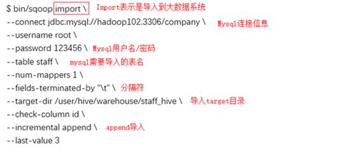 数据的增量采集与全量采集大数据平台全量采集与增量采集实现 Csdn博客