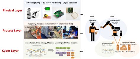 Industrial Robotics Automation Use Cases VALU3S