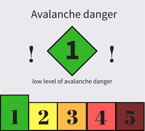 Avalanche Danger 1