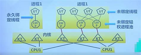 ucore实验 lab4 kiprey s blog