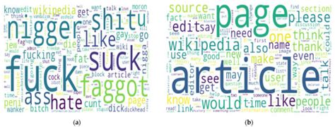 Cyberbullying Identification System Based Deep Learning Algorithms