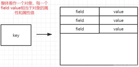 Redis存储结构、数据类型redis存储unsigned Char类型吗 Csdn博客