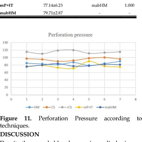 Rcs Model Modified Plus Incision Technique Mpit This Technique