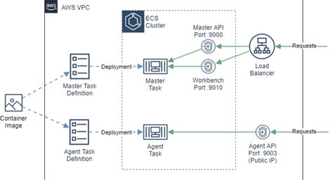 Run Flexrule Server In Aws Ecs Flexrule Resource Hub