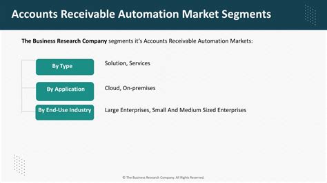 Ppt Accounts Receivable Automation Powerpoint Presentation Free