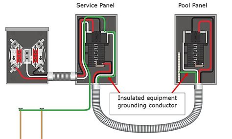 Wiring Sub Panel To Panel Diagram